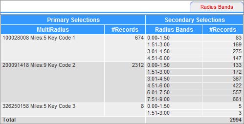 Radius Band Report