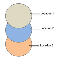 Mapping Logic vs. Multilocation-Radius Logic